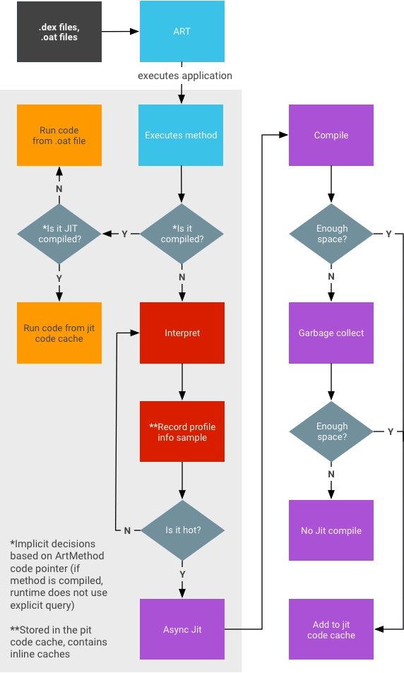 镜里万花 - 探索 Android Runtime Hook 实现方式 - M.D. Pages